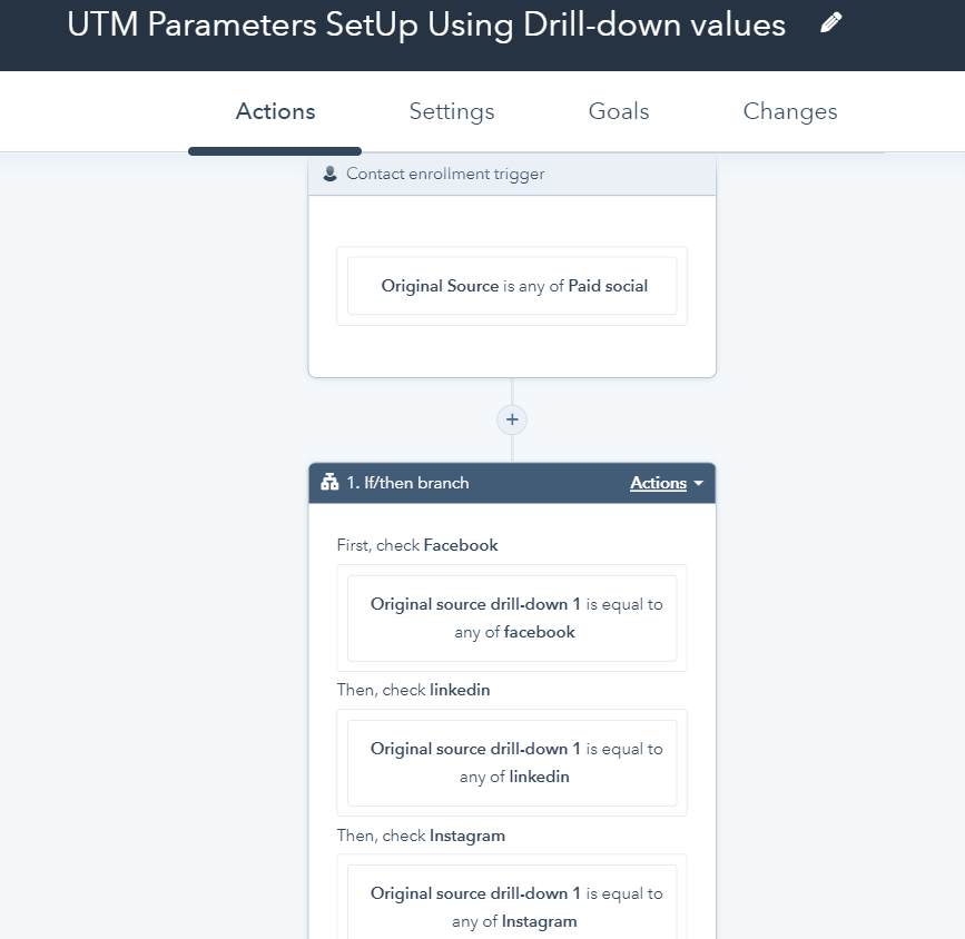 How to build and use UTM parameters in HubSpot?